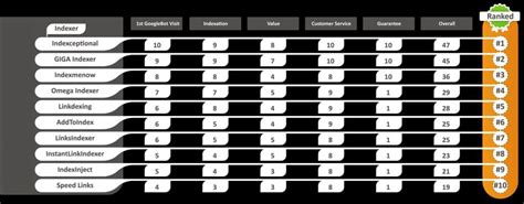 Best Indexing Tools For Seo