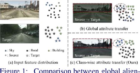 Figure 1 From Multi Target Domain Adaptation With Class Wise Attribute