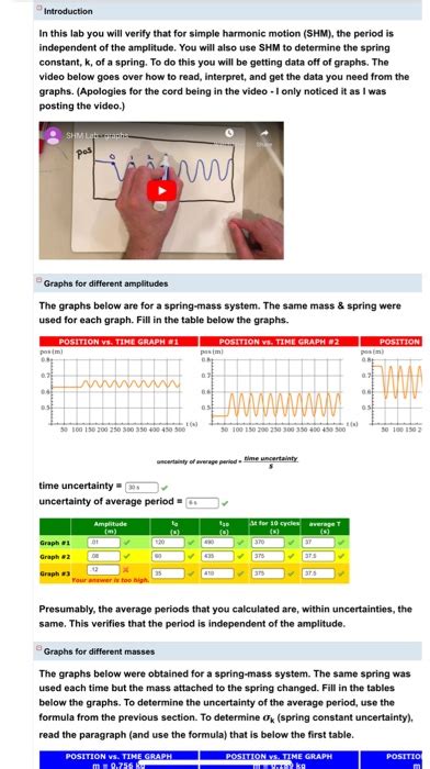 The Graphs Below Were Obtained For A Spring Mass