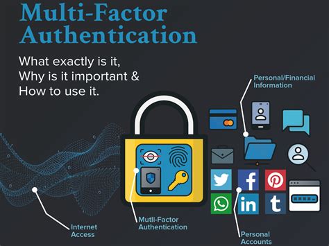 Multi Factor Authentication Policy Template