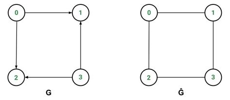 Find Weakly Connected Components In A Directed Graph GeeksforGeeks