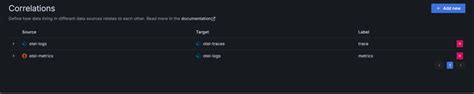 Correlate Telemetry Data With Amazon OpenSearch Service And Amazon Managed Grafana AWS Big