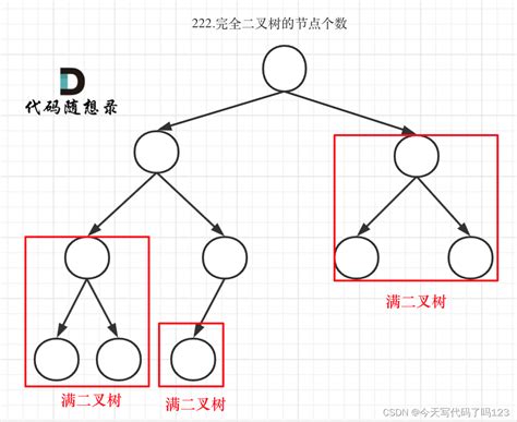 代码随想录算法训练营第十六天 104二叉树的最大深度 559n叉树的最大深度，111二叉树的最小深度，222完全二叉树的节点个数