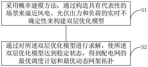 power distribution network double layer optimization scheduling method