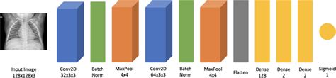 Classical Neural Network Architecture Download Scientific Diagram