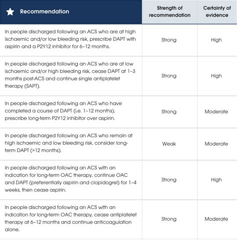 Acs Guideline 2025 National Heart Foundation Of Australia And Cardiac Society Of Australia And
