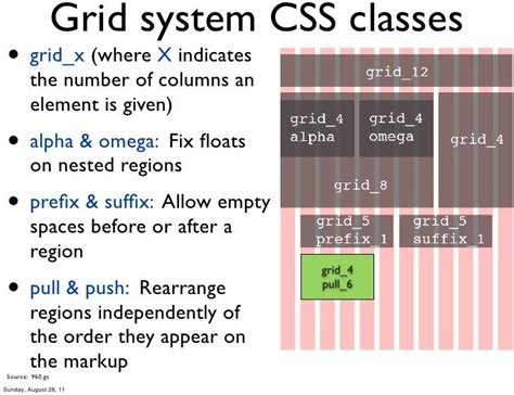 960 grid system a hands on introduction