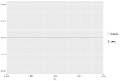 Ggplot2 R Ggplot Cross Effect In Legend Not Going Away With Show