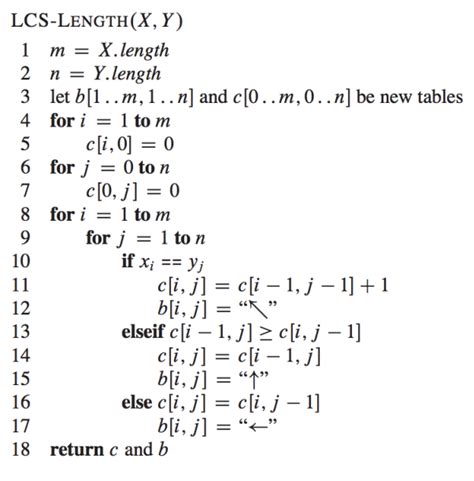 Solved Dynamic Programming Algorithm For Longest Common
