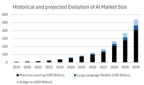 Generative Ai Market Sizing A Deep Dive Into Growth And Future