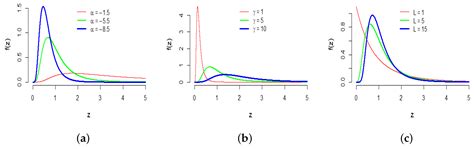Cbir Sar System Using Stochastic Distance