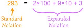 Standard Notation Definition Illustrated Mathematics Dictionary