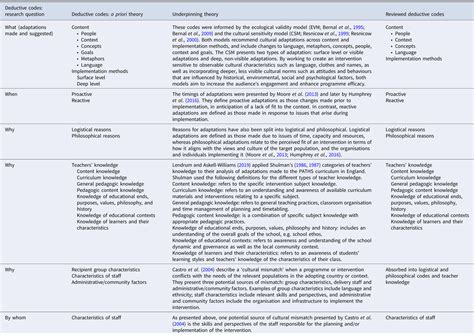 Adaptation Of A School Based Mental Health Literacy Curriculum From Canadian To English