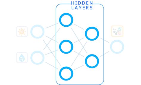最基本的神经网络类型：多层感知机mlp图解 知乎