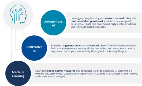 ai powered quality engineering solutions tricentis