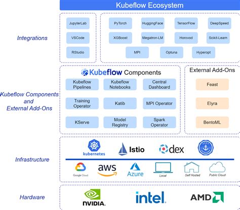 10 Must Know Open Source Platform Engineering Tools For Aiml Workflows