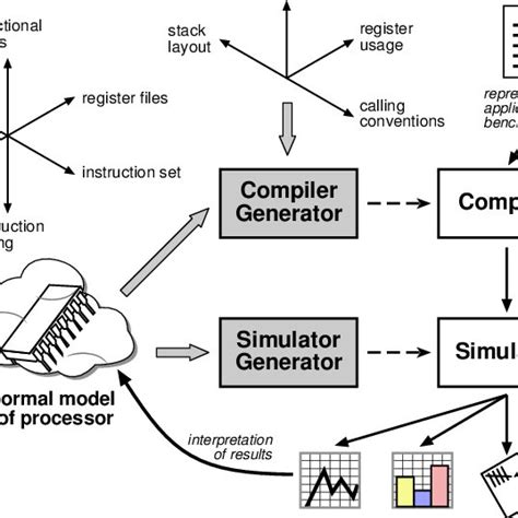 Iterative Exploration Of Design Space Download Scientific Diagram