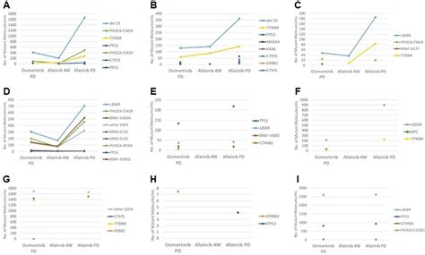 Analysis Of Somatic Mutations In Plasma Circulating Tumor Dna By Download Scientific Diagram