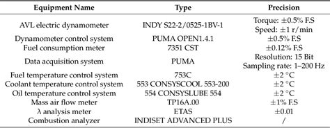 Table 2 From Development And Validation Of A Variable Displacement