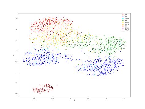 Clustering Players — Soccermatics Documentation