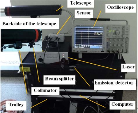 Figure 1 From Design Of A New Multispectral Waveform Lidar Instrument