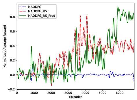 Applied Sciences Free Full Text Maneuver Strategy Generation Of Ucav For Within Visual Range