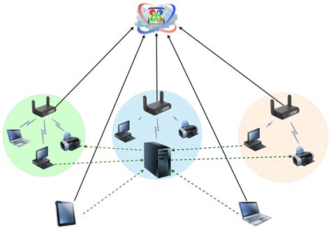 CloudVPN Pedro Fernandes