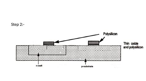 Cmos Fabrication Vlsi Nmos Pmos Cmos Fabrication Pptx Home