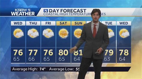 Cooler And Cloudier Week Before Sunny Weekend