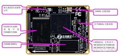 《i mx6u用户快速体验》第一章 atk i mx6u软硬件资源简介 知乎