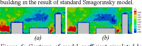 Figure 1 From A New Fast Dynamic Smagorinsky Model Using Artificial Neural Network For