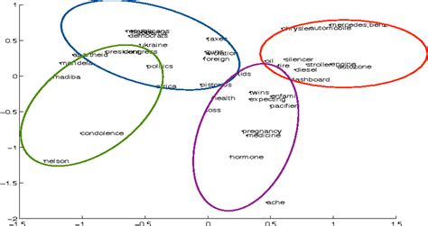speech recognition semantic scholar