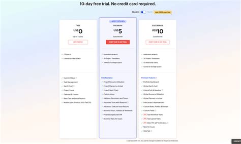 Zoho Projects Vs Microsoft Project 2023 Complete Comparison