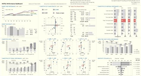 Business Analytics Simplexct