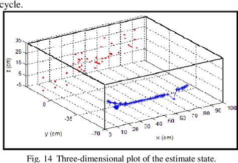 Figure 14 From A New Method Using Hough Transform Ht In Robotic