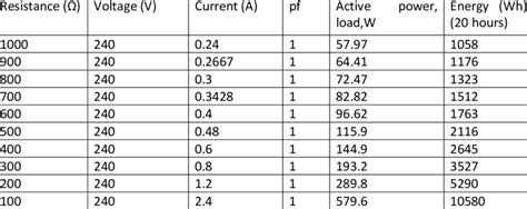 Measurement Of Current And Voltage Under Varying Resistance Download