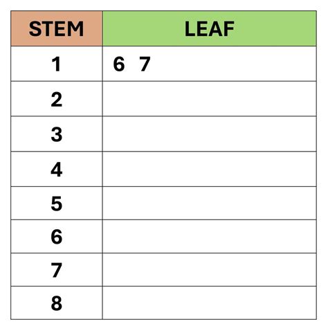 Stem And Leaf Plots Explained—simple Definition And Examples — Mashup Math