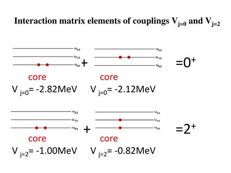 PPT Shell Model Calculations Of Psd Shell Nuclei Furong Xu Babe Of Physics Peking