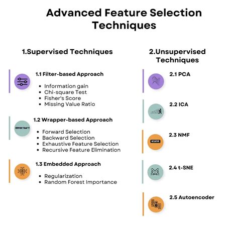 How Feature Selection Improves Machine Learning Kunal Gandhi Posted On The Topic Linkedin