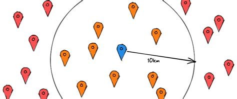 PostgreSQL How To Boost Your Geolocation Queries DEV Community