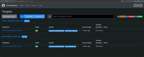 How To Set Up Grafana With Prometheus Step By Step Guide Cherry Servers