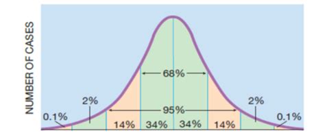 psyc 101 ch 8 exam review flashcards quizlet