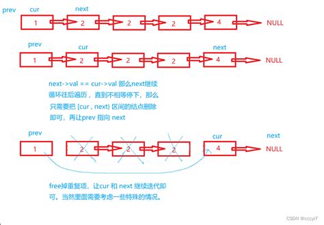 链表OJ删除链表中重复的结点