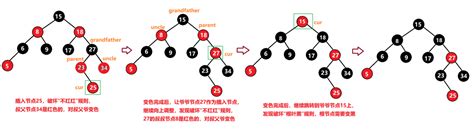 【数据结构】红黑树 Csdn博客