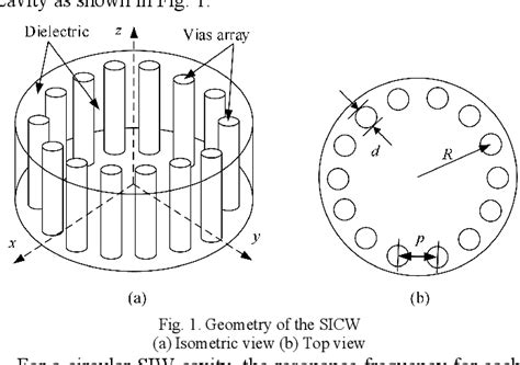Figure 1 From Compact Substrate Integrated Waveguide Diplexer With Large Frequency Ratio