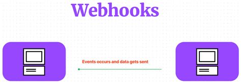 How To Use Webhooks For Real Time Api Integration