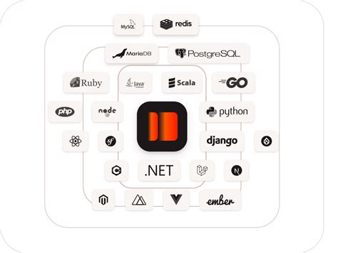 Kinsta The Best Home For Modern WordPress Sites