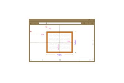 Document Object Model DOM Geometry A Beginners Introduction And Guide Yes Web Designs