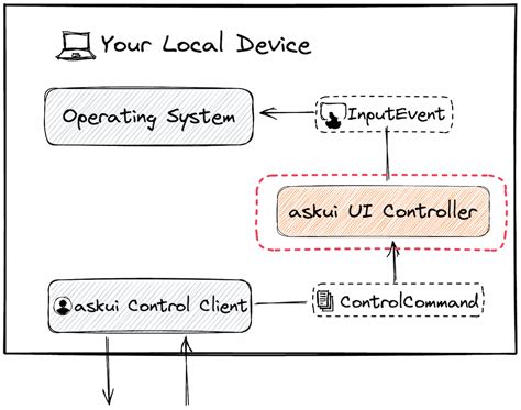 How Askui Works