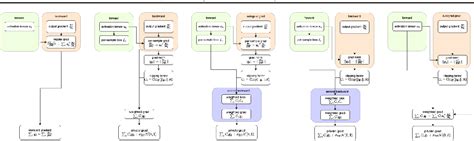 Figure 3 From Differentially Private Optimization On Large Model At Small Cost Semantic Scholar